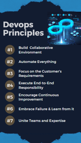 DevOps - What is Devops and Devops Principles | Unichrone