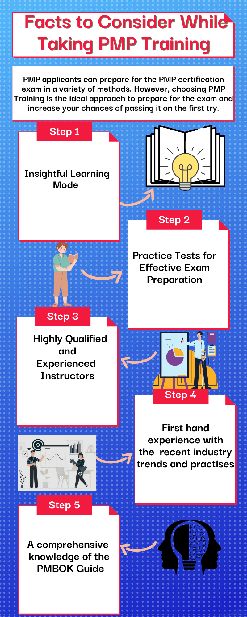 5 Facts about Choosing PMP Training for PMP Aspirants | Unichrone