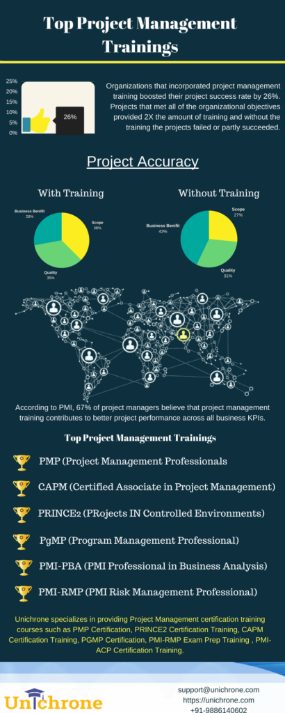 Top Project Management Training Courses | Project Management Training ...