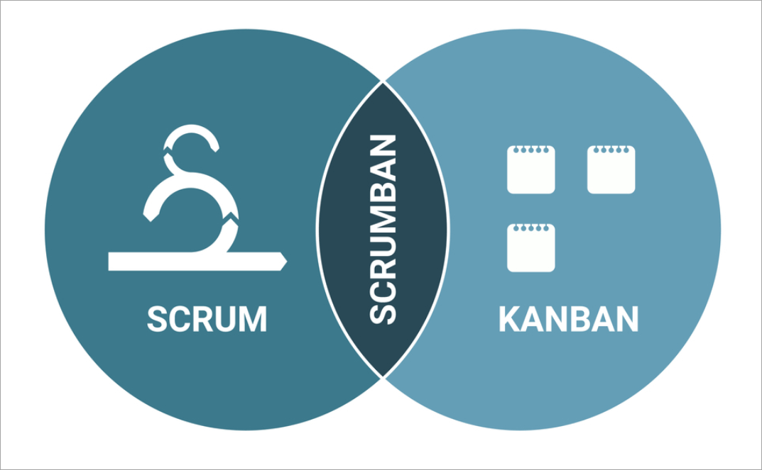 Scrumban - Beginner’s Guide to Scrumban Methodology