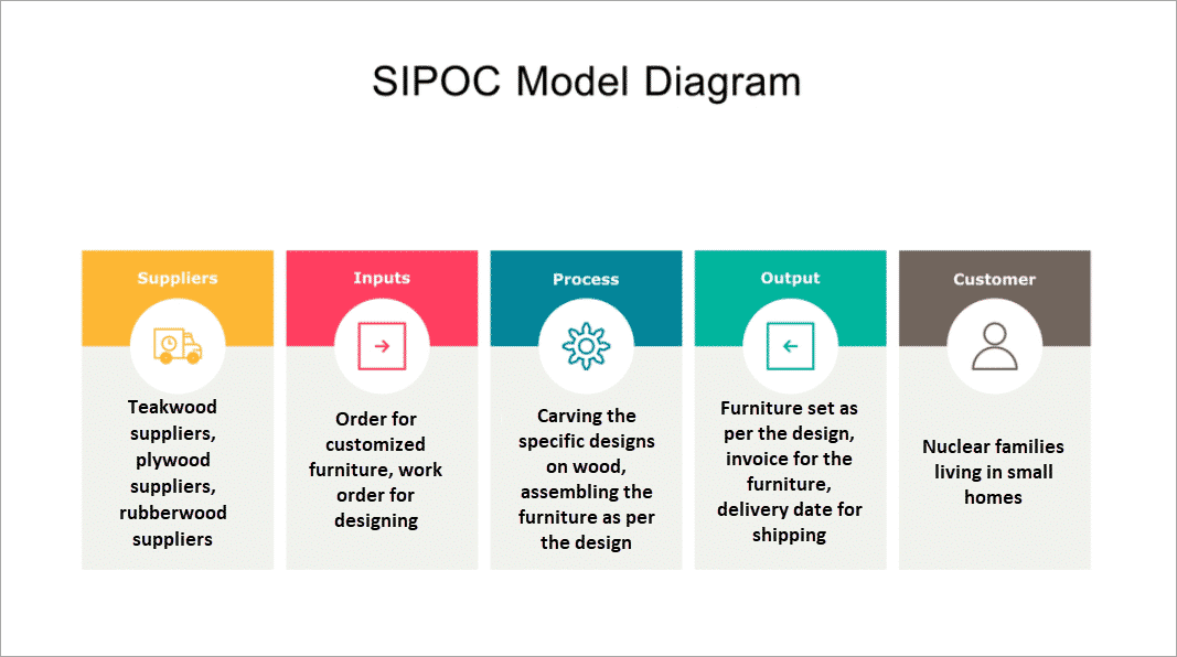 SIPOC Diagram A Complete Guide To SIPOC Six Sigma Unichrone Tyello